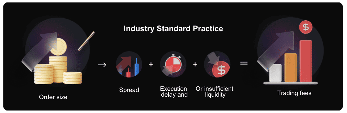 Exness | Exness Global Trading