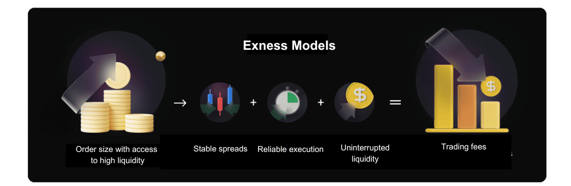Exness | Exness Global Trading